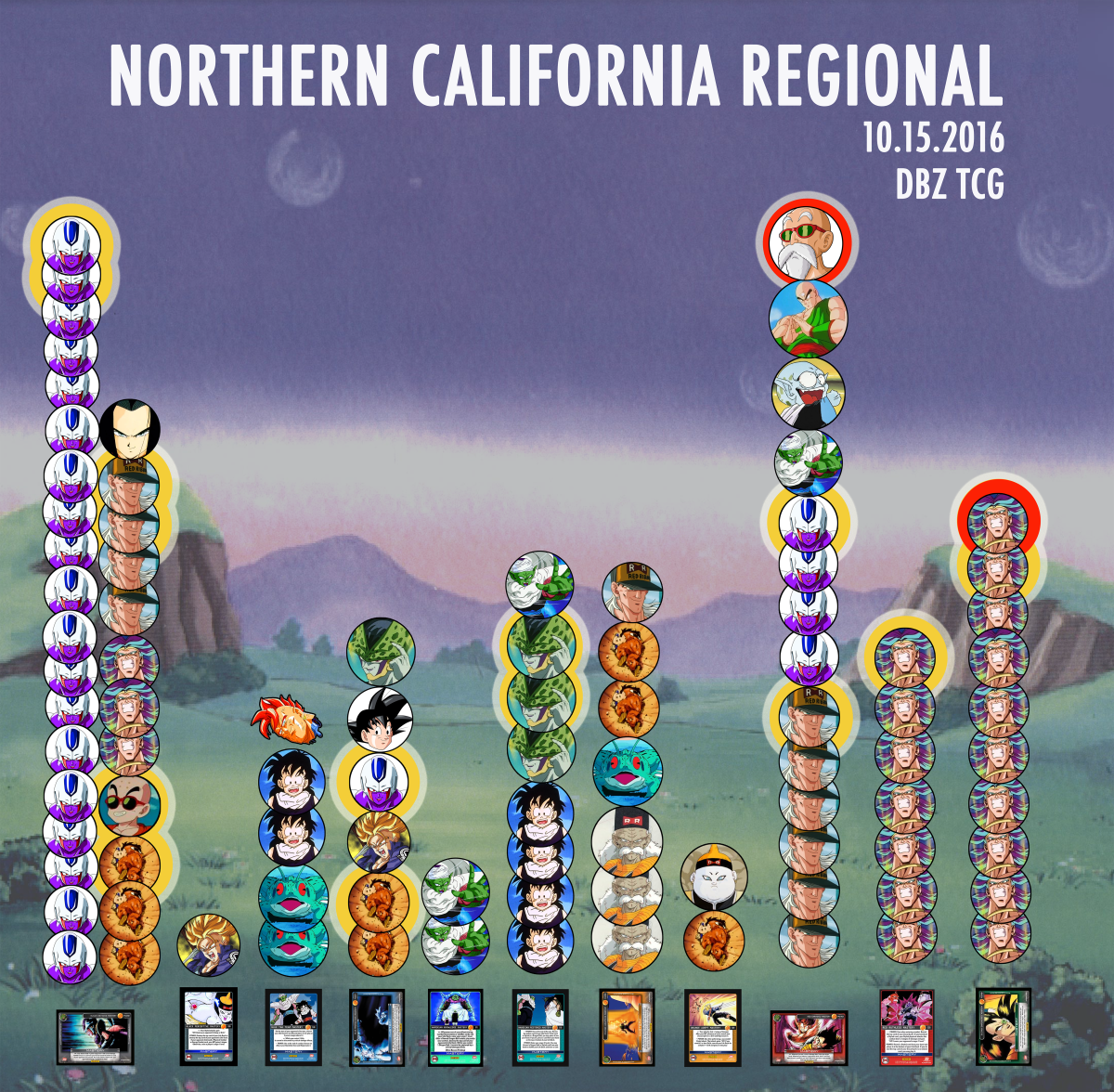 NorCal Recap and Awakening Starter Details! | Panini Games